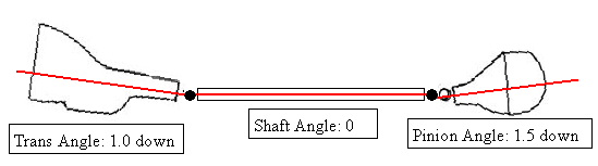 Setting a Good PINION Angle (after many mods) | Page 2 | Turbobricks ...